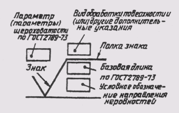 94. Designation of surface roughness on work