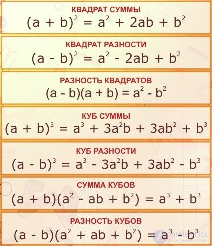 Formulas of abbreviated multiplication Arithmetic