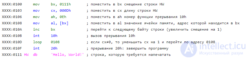 Machine languages, their advantages and disadvantages Programming