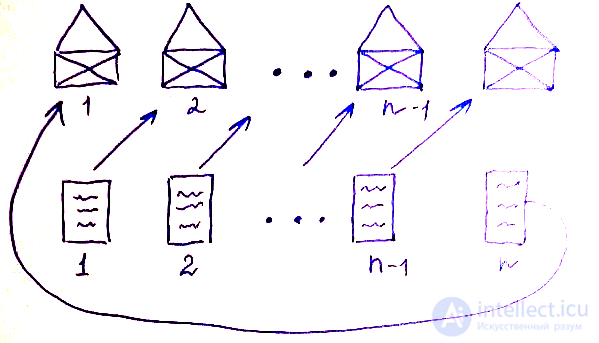 Subfactorial Discrete Math. Set theory. Graph theory.