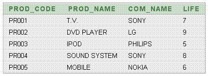 Explaining SQL UNION using the Venn Diagrams