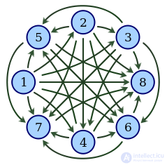 Tournament (graph theory) Discrete Math. Set theory.