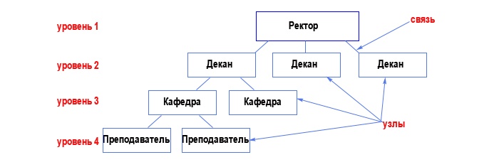 2 Database Structure Databases Knowledge And Data