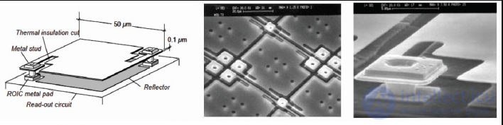 Thermistor and posistor принцип работы, примеренение Electronics,