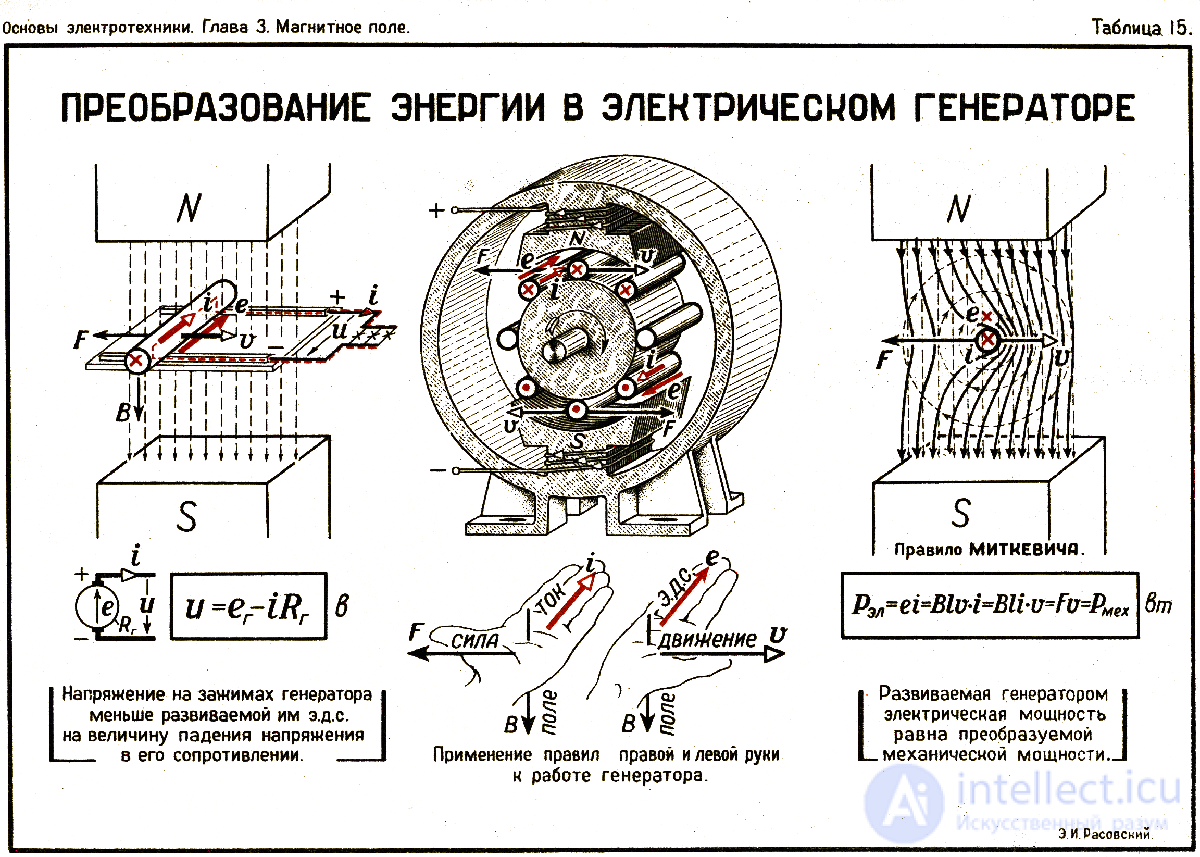 Primary power sources Power supplies for electronic