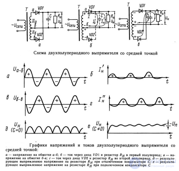 Midpoint rectifier. Concept and principle of work